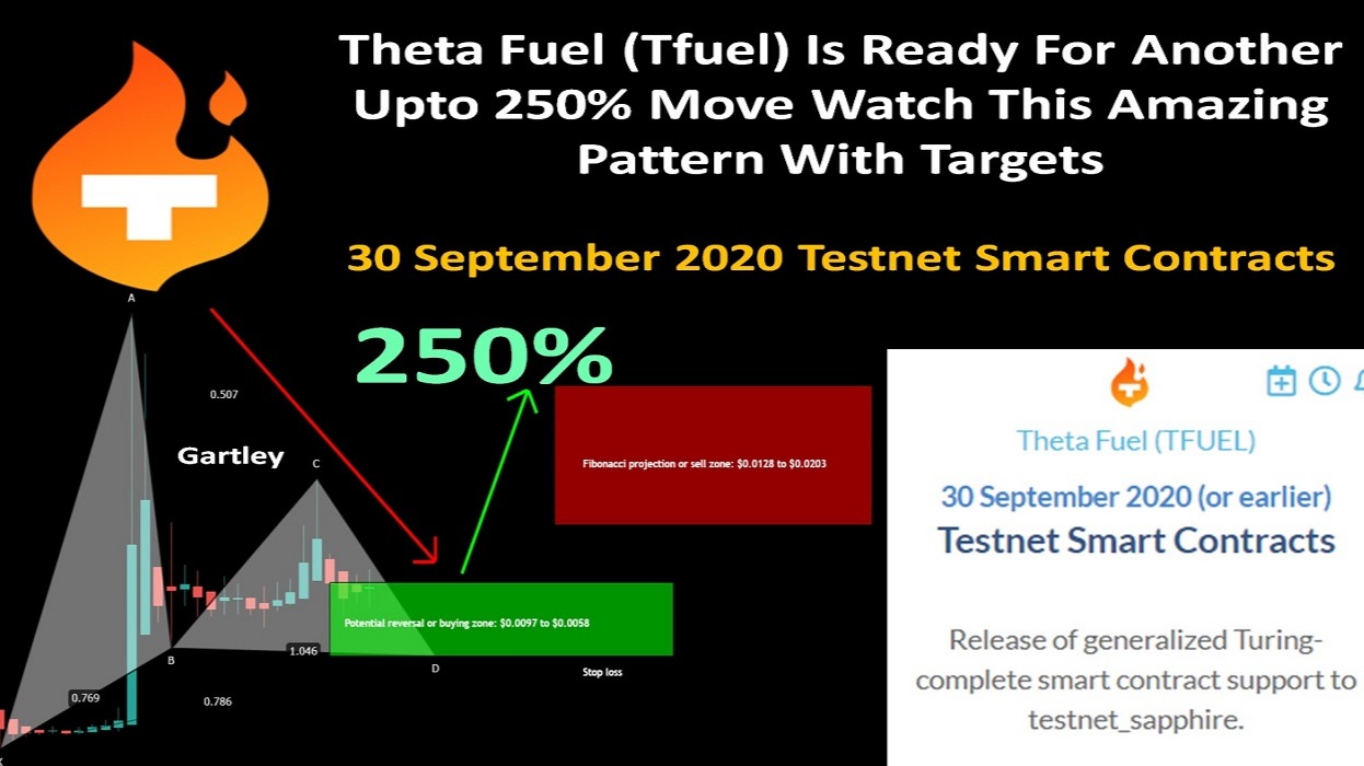 Theta Fuel (Tfuel) Is Ready For Another Upto 250% Move Watch This ...
