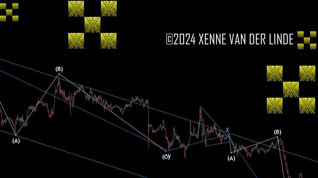 XRP EW Update 07/07/2024 Diagonal Overlap But .....