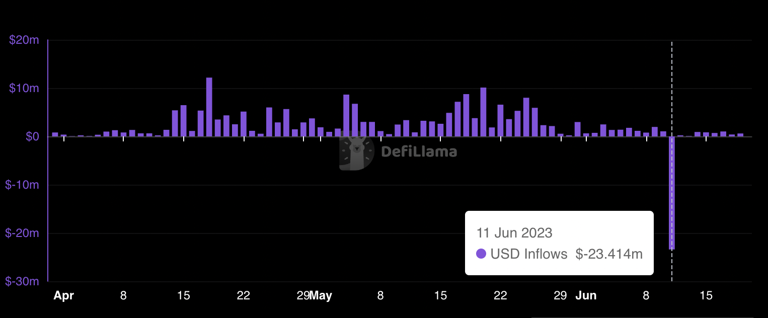 Frax Ether’s $23.4M frxETH Burn: A Bold Move to Keep Its Peg to ETH