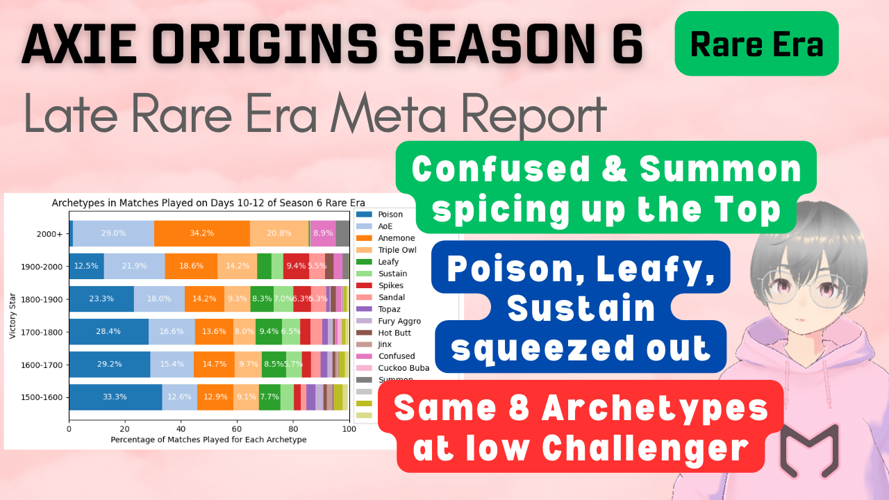 Axie Infinity: Origins Meta Report - Season 6 Late Rare Era (16 Oct 2023)
