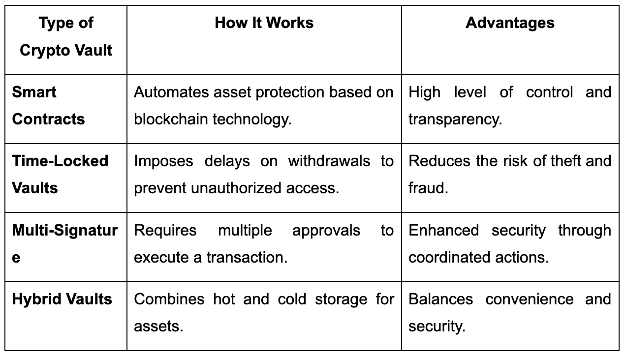 Crypto Vaults: The Ultimate Protection for Crypto