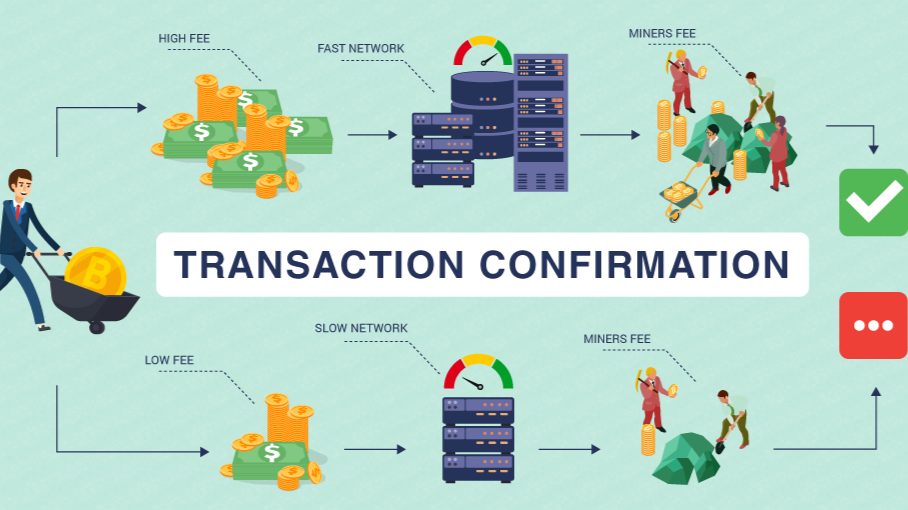 How Are Crypto Transactions Confirmed?