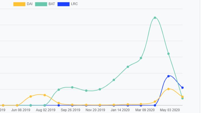 Publish0x: From Tipping to Microtipping?!