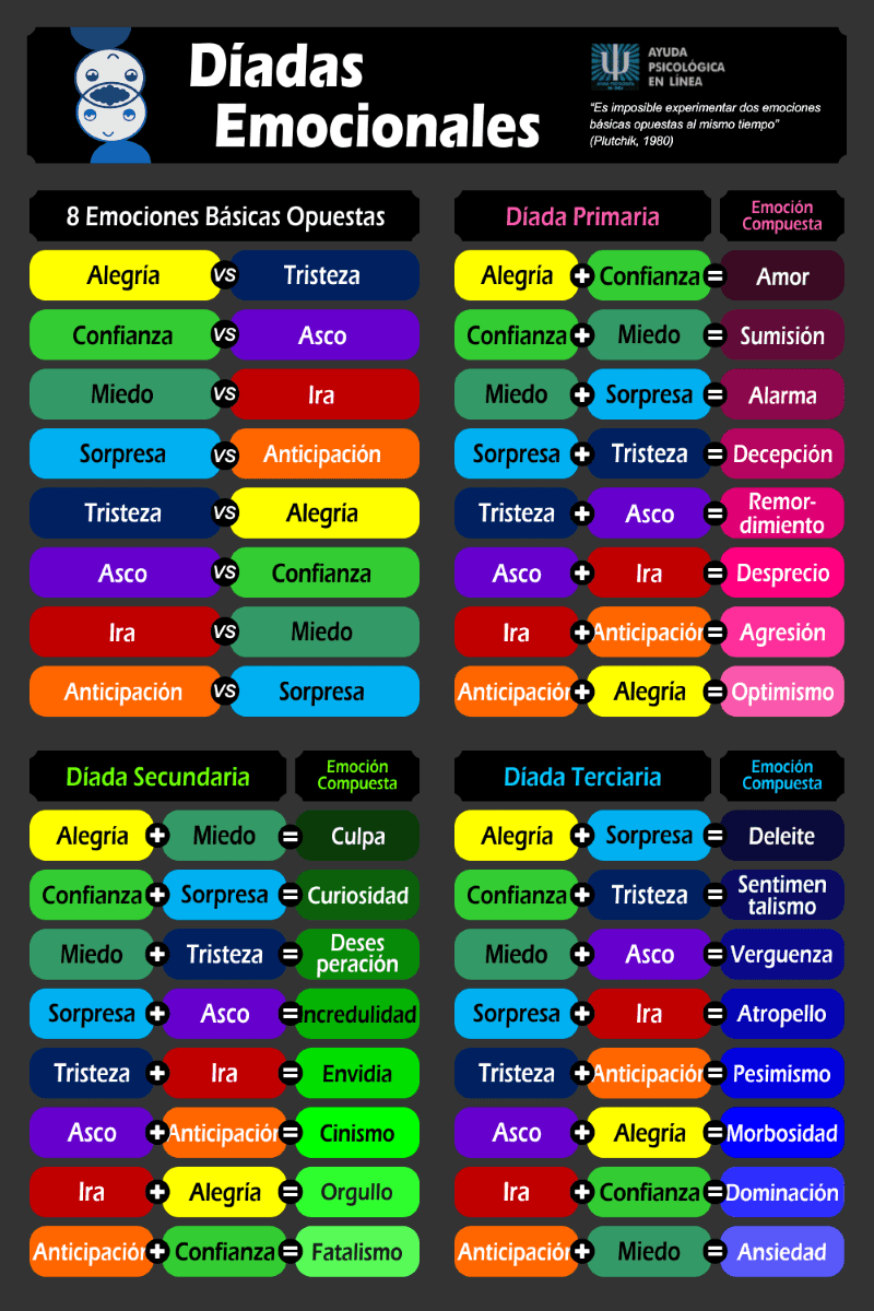 ¿Conoces la Ruleta de las Emociones?