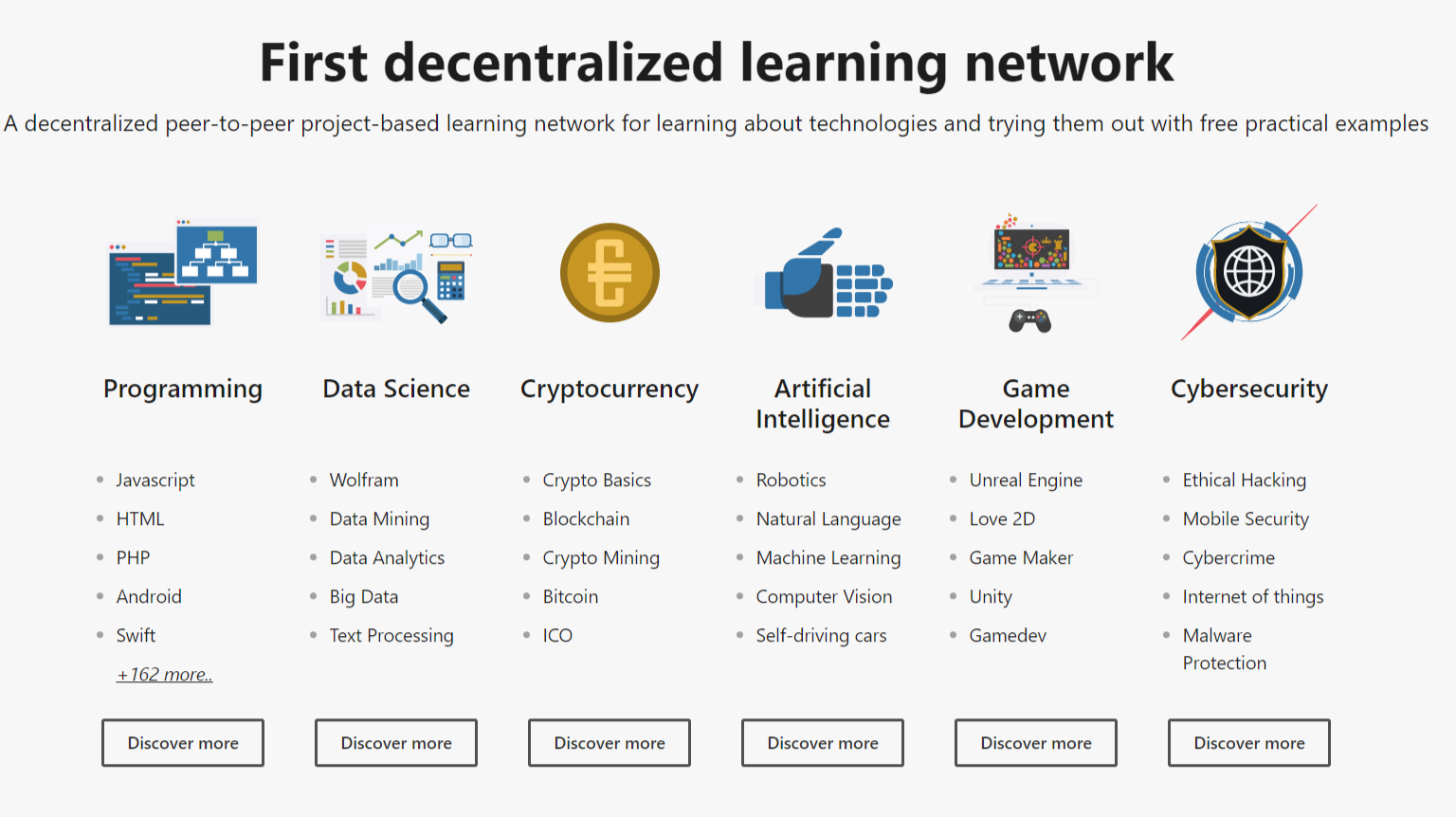 THE EDUCATION ECOSYSTEM PAYS YOU TO LEARN REALLY!