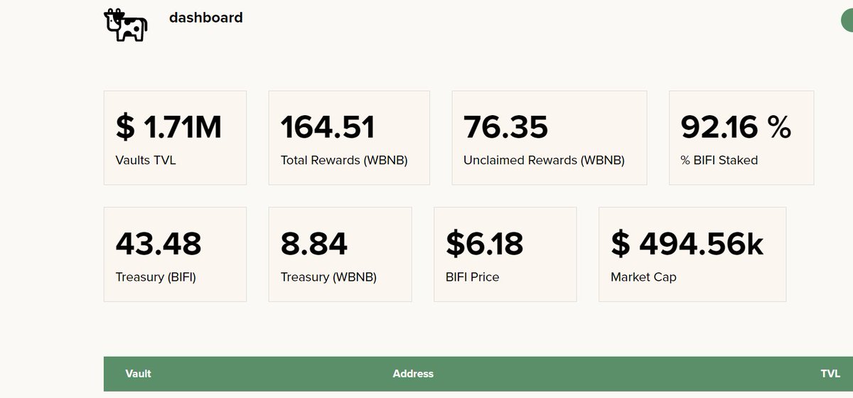 Top Binance Smart Chain DeFi Exchange & Apps