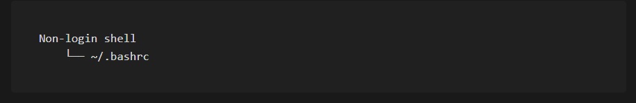 What is a Linux Shell and Why is it Important?