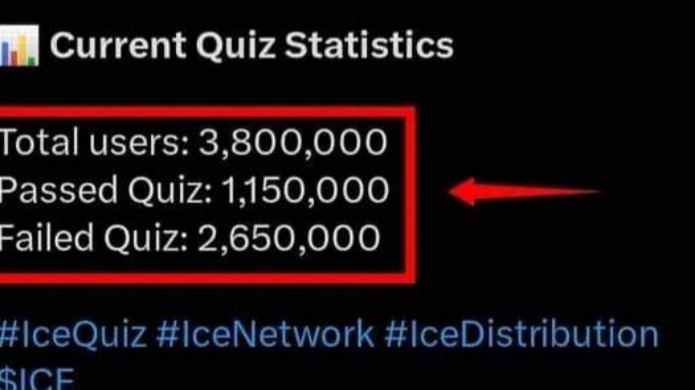 Ice Network Final Quiz Conclusion and Statistics