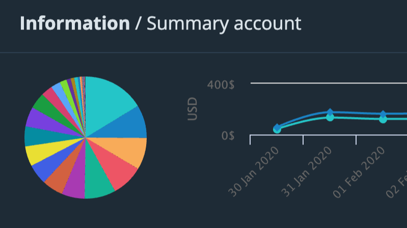 My Daily Crypto Routine