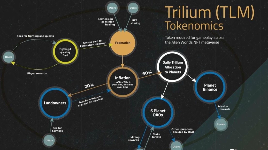 Trilium (TLM) and the Alien Worlds Invasion: Episode 1 - The Binance Battleship