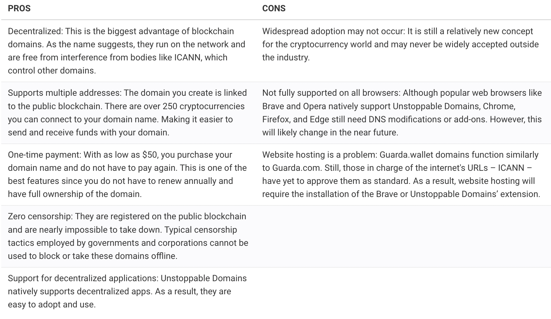 What Are Unstoppable Domains | Detailed Review
