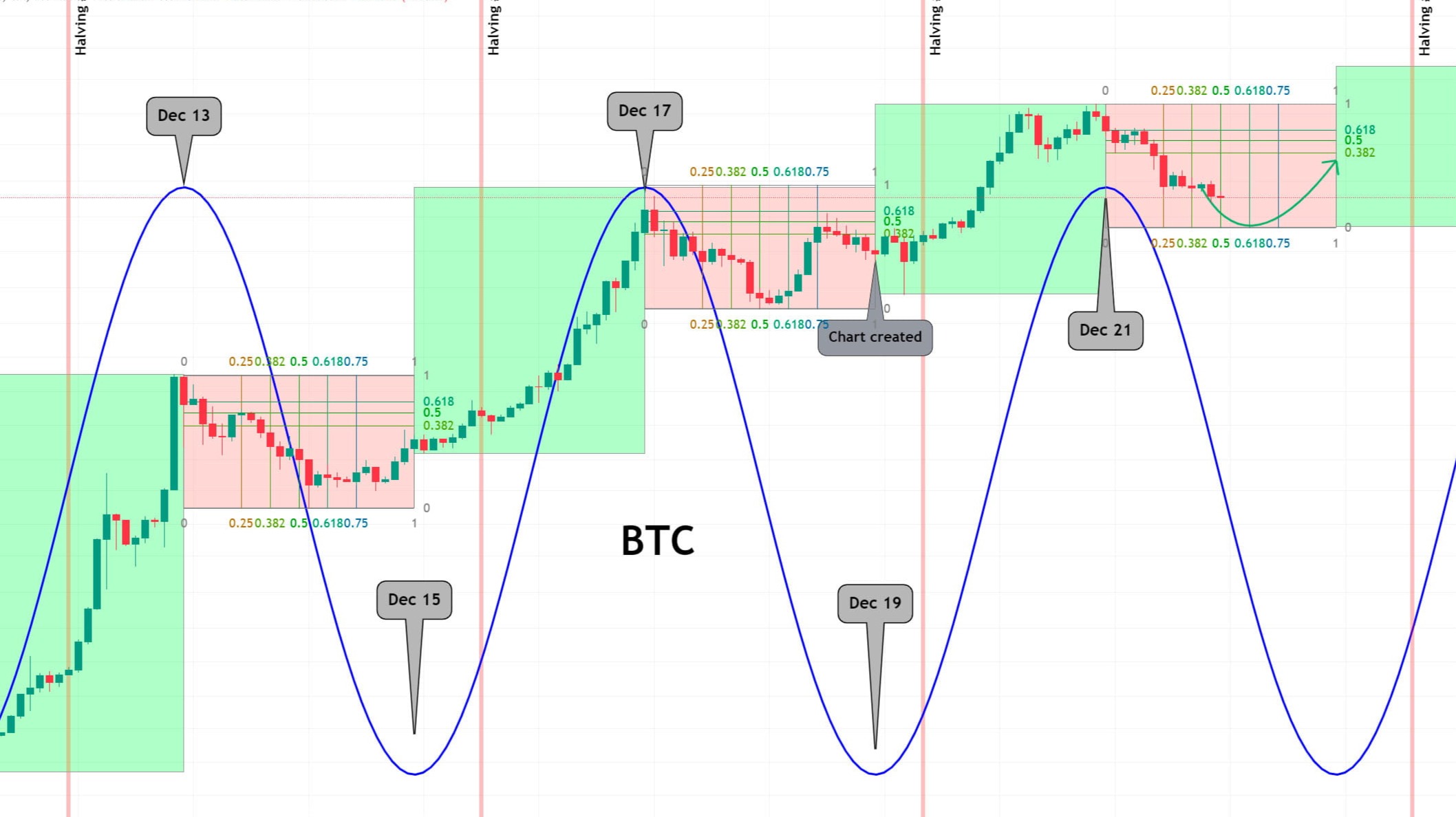 Comparison of Bitcoin's Moments: 2015/2019/2023