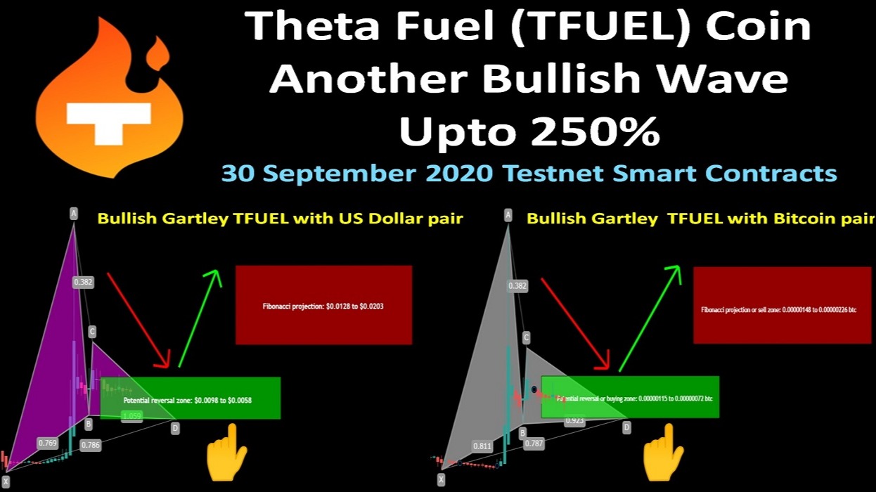 Theta Fuel (TFUEL) Coin Another Bullish Wave Upto 250% | 30 September ...