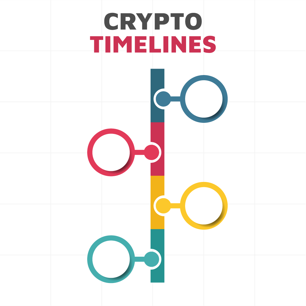 Crypto Timelines | Publish0x