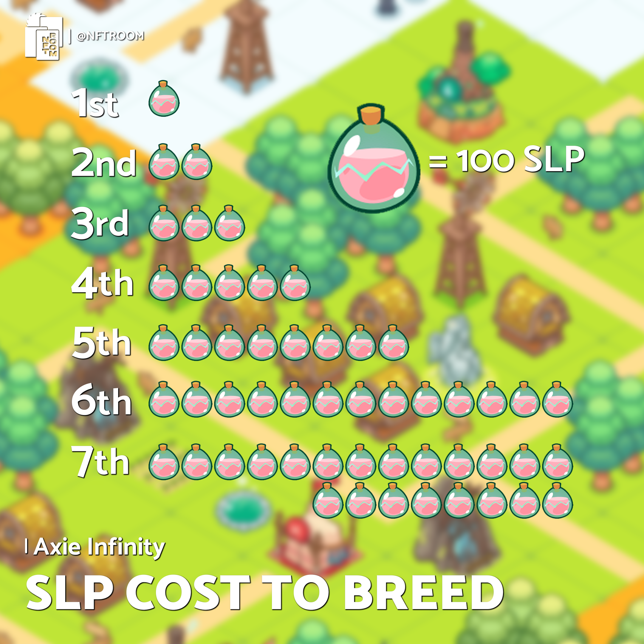 The ultimate Axies Breeding Guide!
