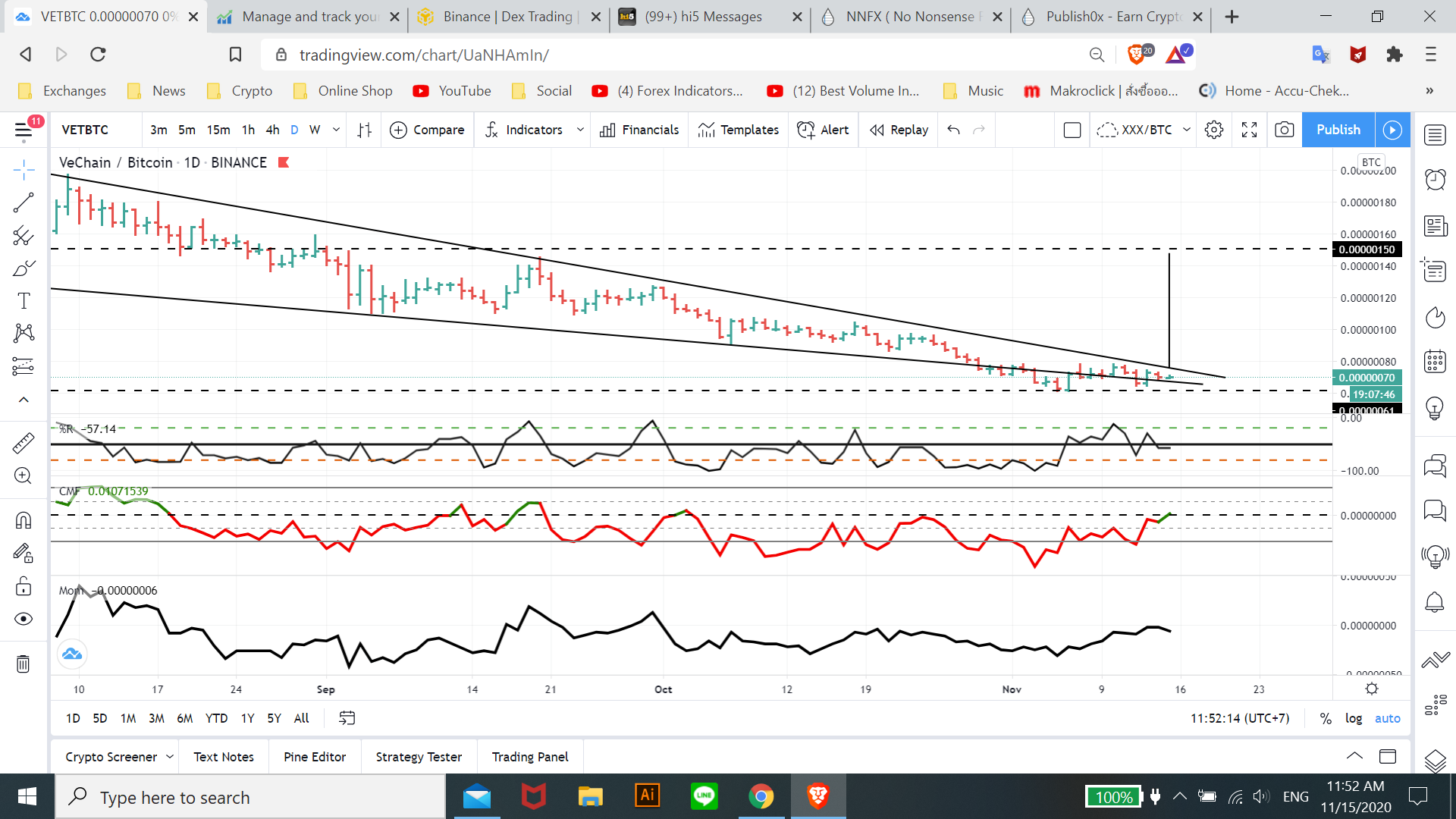 NNFX ( No Nonsense Forex Strategy) VET/BTC OUTLOOK FUTURE READY