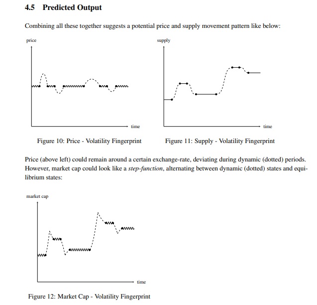 What is Ampleforth (AMPL)? [A Comprehensive Guide to Understanding Ampleforth]
