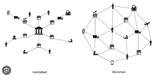 Blockchains + AI = Inevitable??