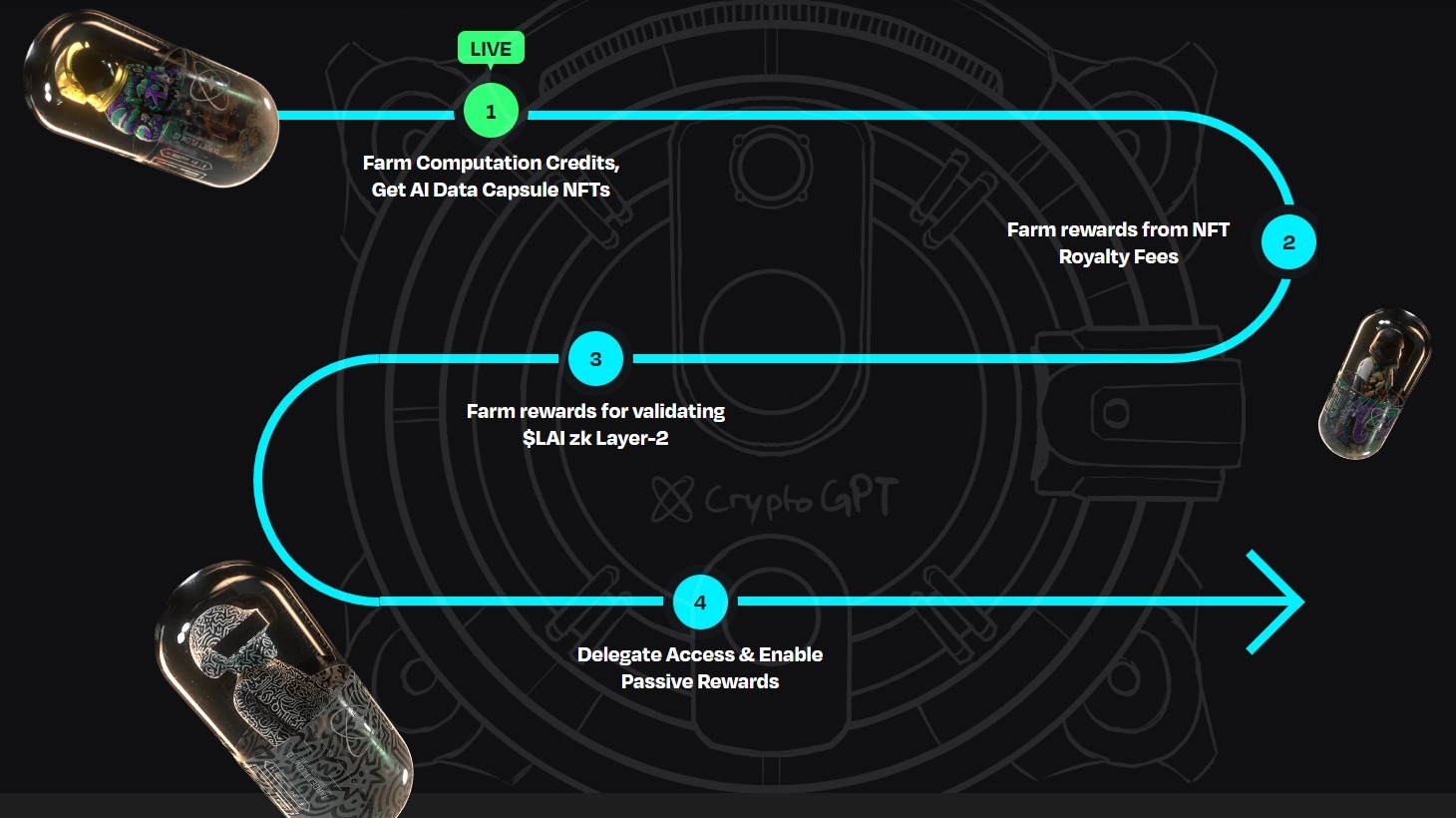 CryptoGPT Is Now LayerAI: $LAI Trading Relaunches on Major Exchanges This Week