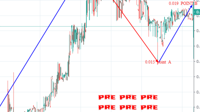 2021 presearch price prediction based on its mass adoption