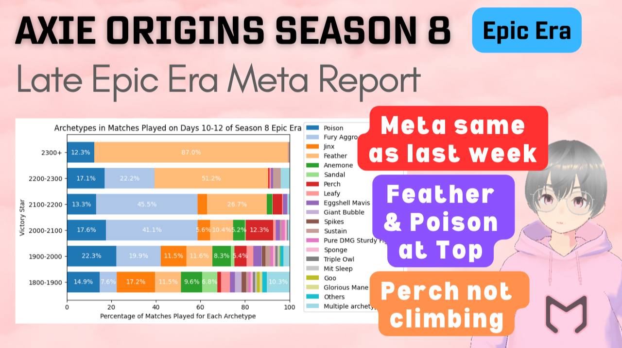 Axie Infinity: Origins Meta Report - Season 8 Late Epic Era (29 Apr 2024)