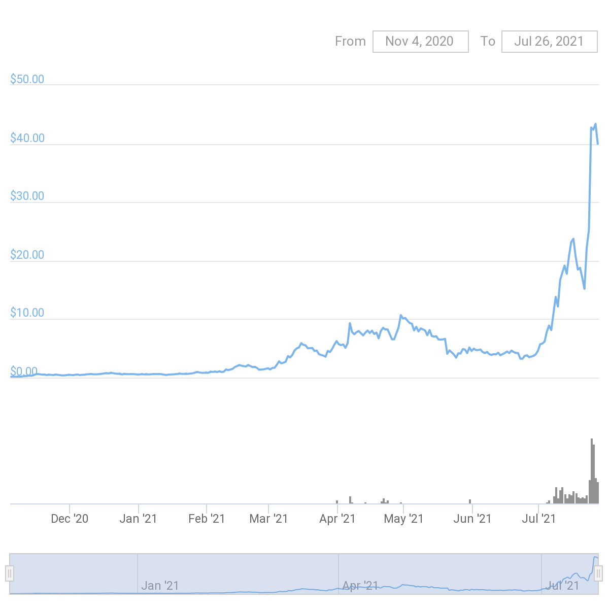 Looking At DeFi And NFT Game Coins: Are NFT Games The Next DeFis?