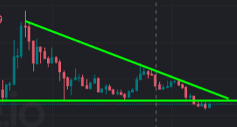 CRO | CHART ANALYSIS | PRICE PREDICTION 2022