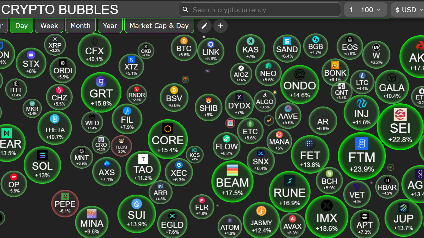 State of the Market : Let’s See What Happened