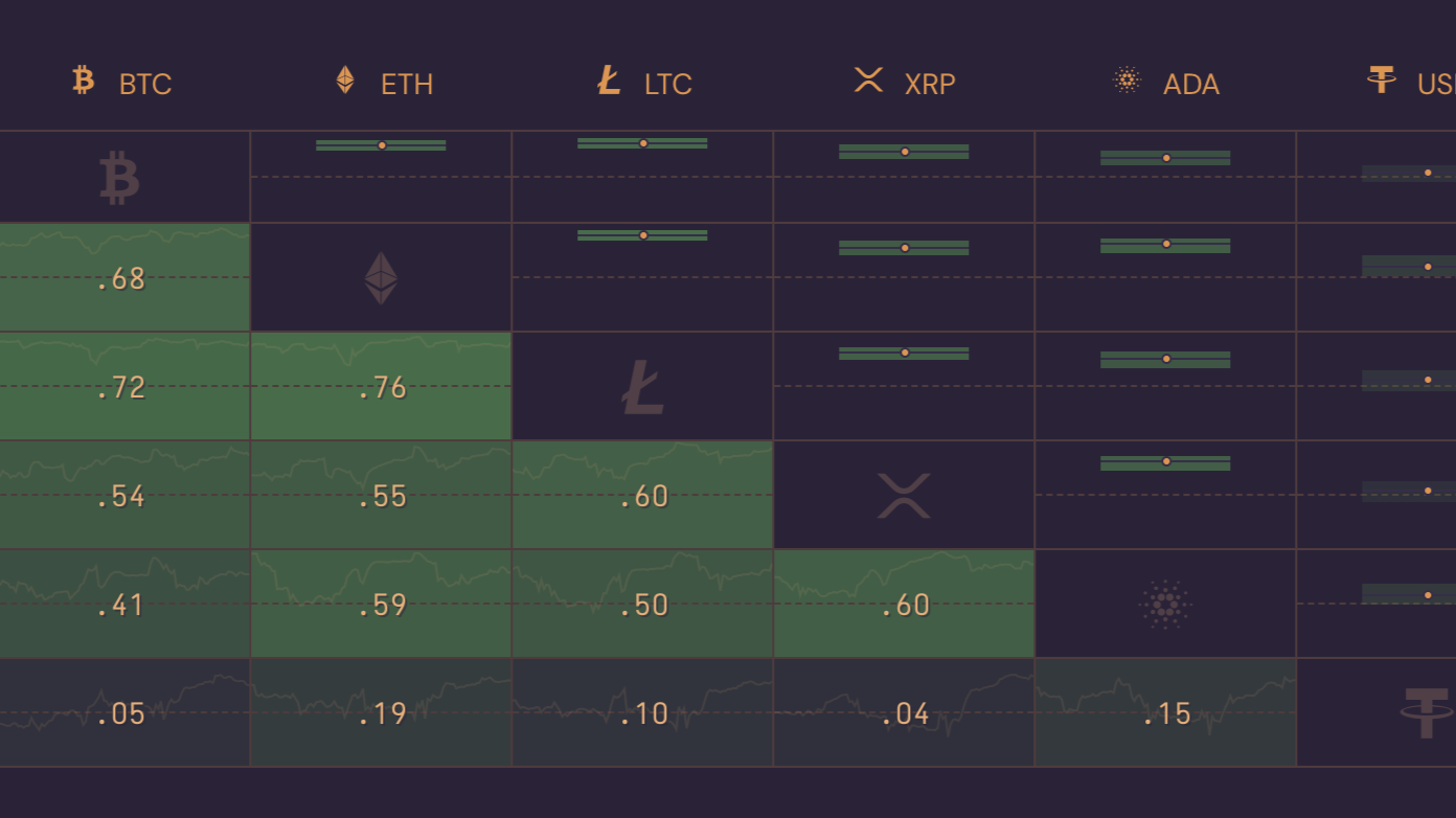 How to approach portfolio diversification in crypto?