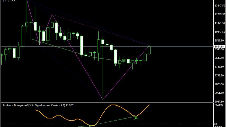 BTC USD WEEKLY CHART FIBONACCI HARMONIC PATTERNS