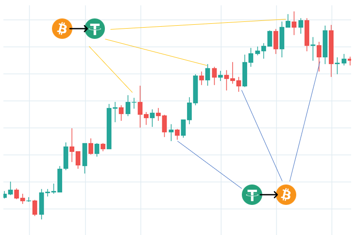 How to use Stablecoin to boost your profits?