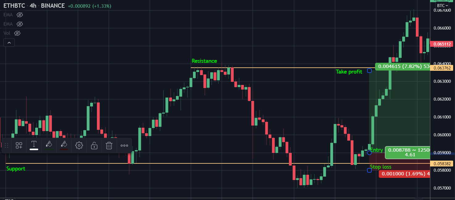 How To Learn Crypto Trading – A Complete Beginners Guide