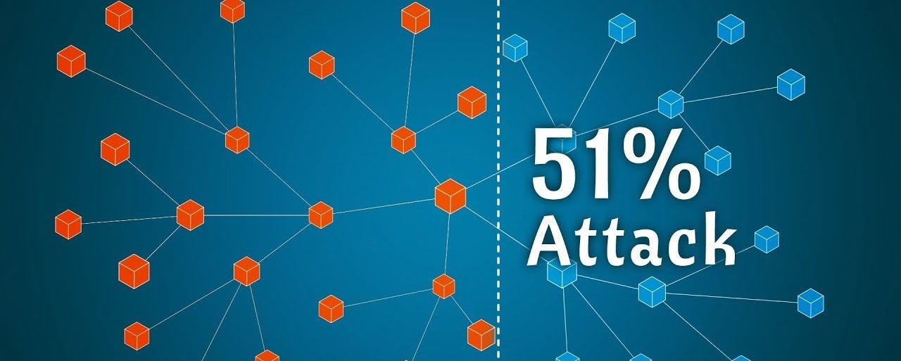 Proof of Useful Work, Selfish Mining And 51% Attacks: The Qubic Model