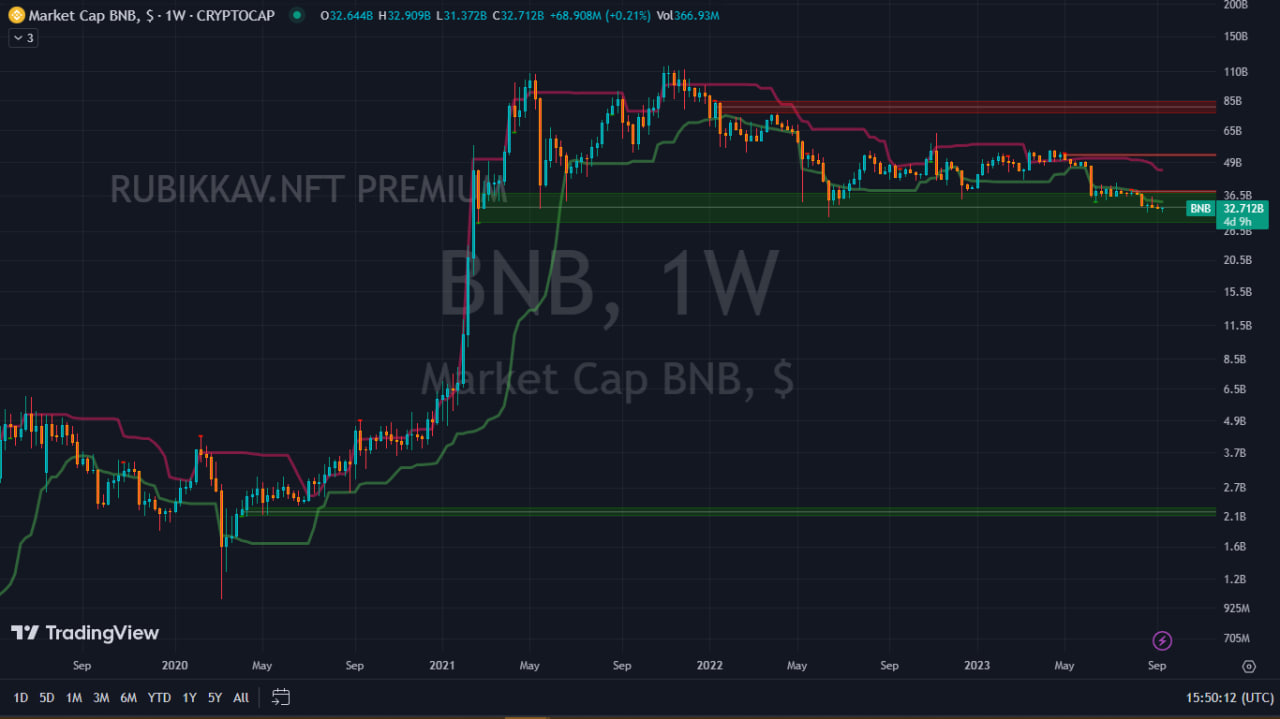 Dominant News, Scientific Data and Trading Opportunities Is What's Dominating the Cryptocurrency ...