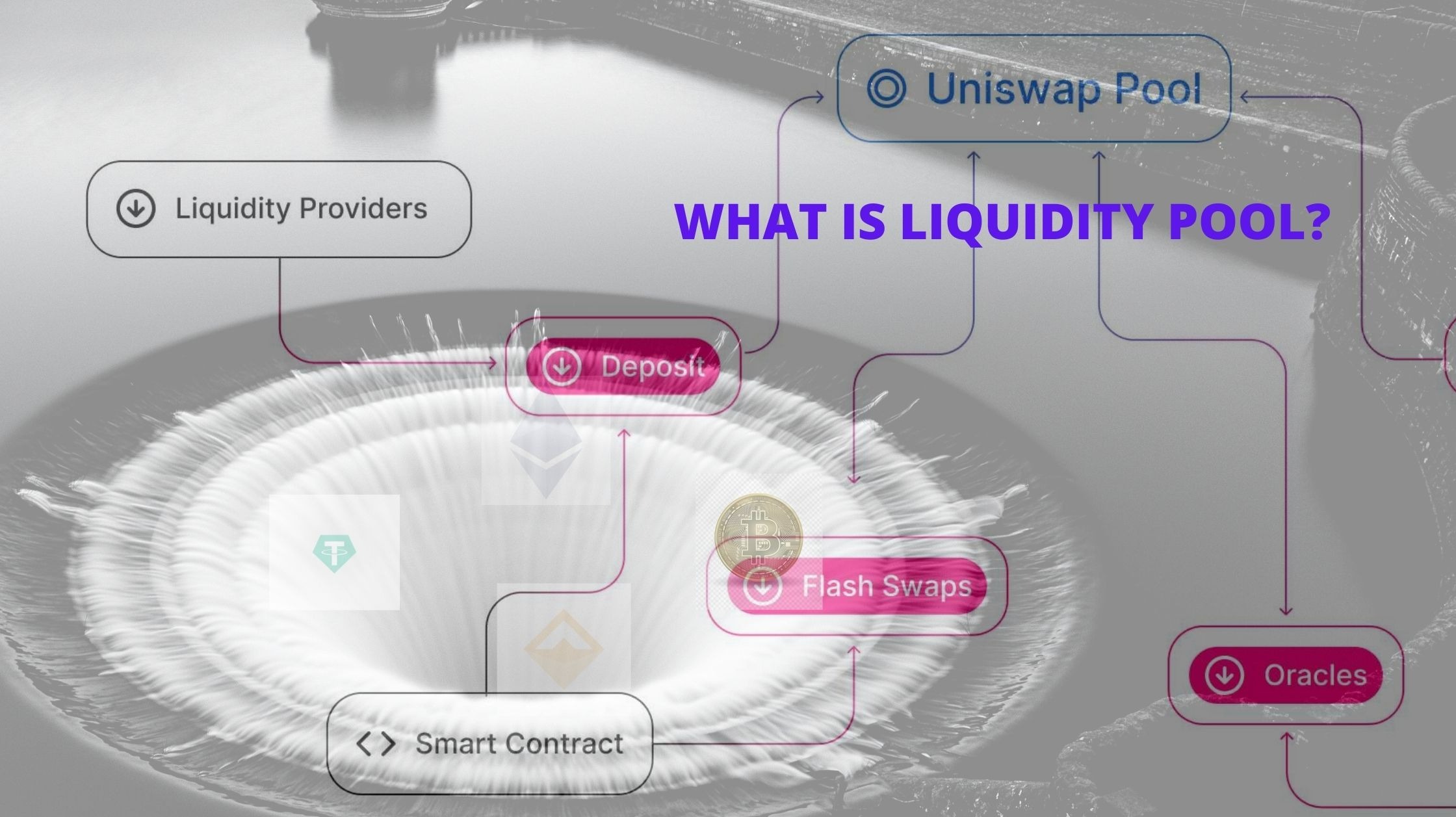 What Is Defi Liquidity Pool & How Does It Work?