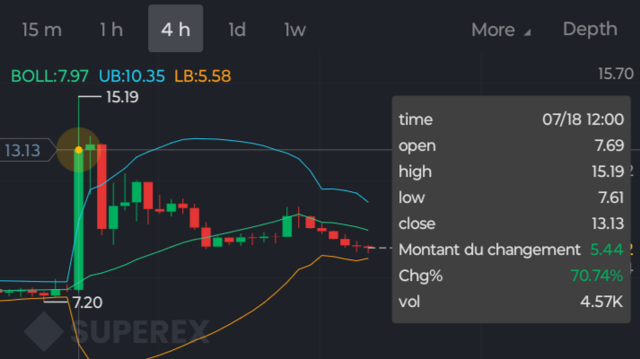 Beautiful Coin Poised to rise 300%+ In the coming months, Unibot, this ...