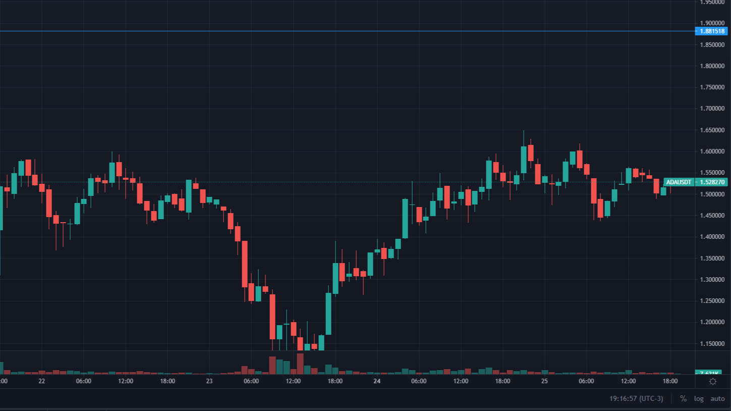 Price Candles An Introduction To Technical Analysis