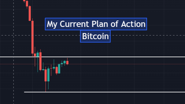 Bitcoin Day Chart - My Current Plan