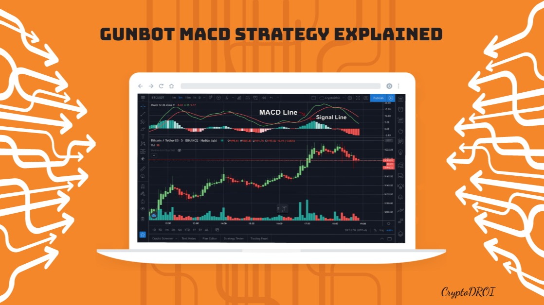 Gunbot MACD Strategy Explained