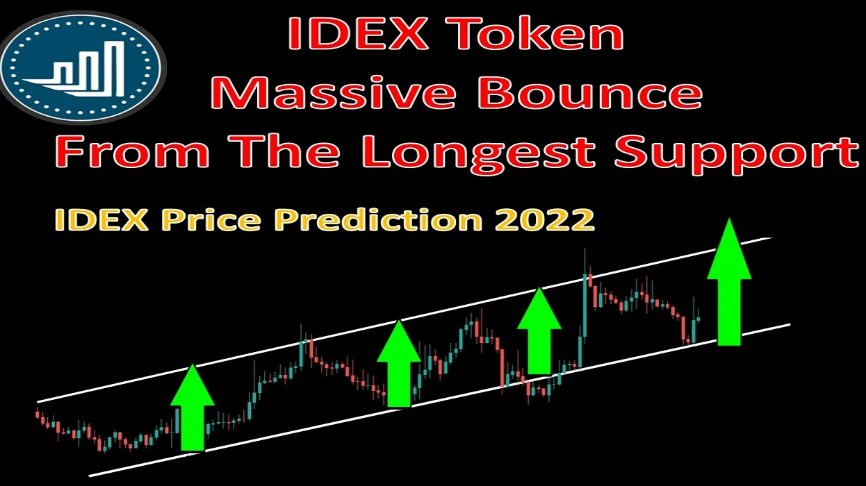 IDEX Token Massive Bounce From The Longest Support | IDEX Price ...