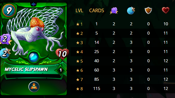 Splinterlands - Weekly Battle Challenge, Mycelic Slipspawn
