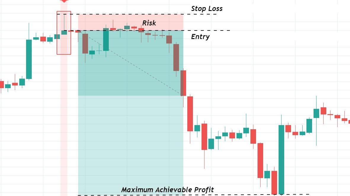 Candlestick Patterns: How efficient is the "Bearish Shooting Star ...