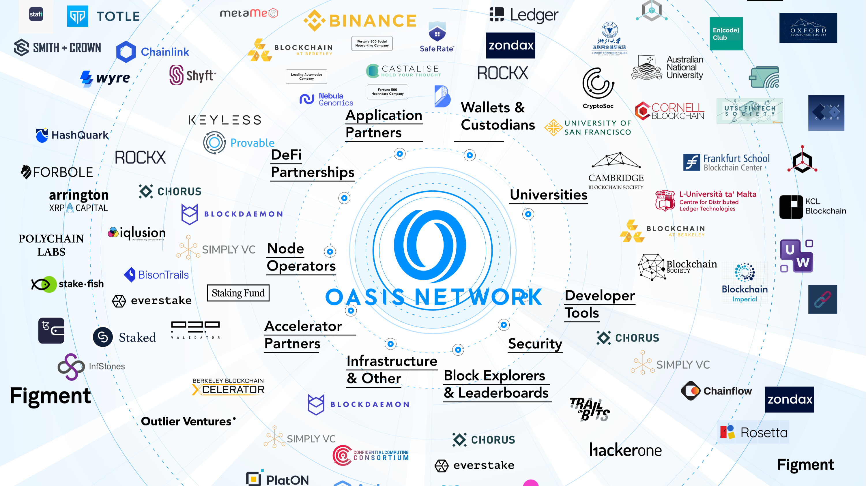 Useful and important links about the Oasis Network ($ROSE)