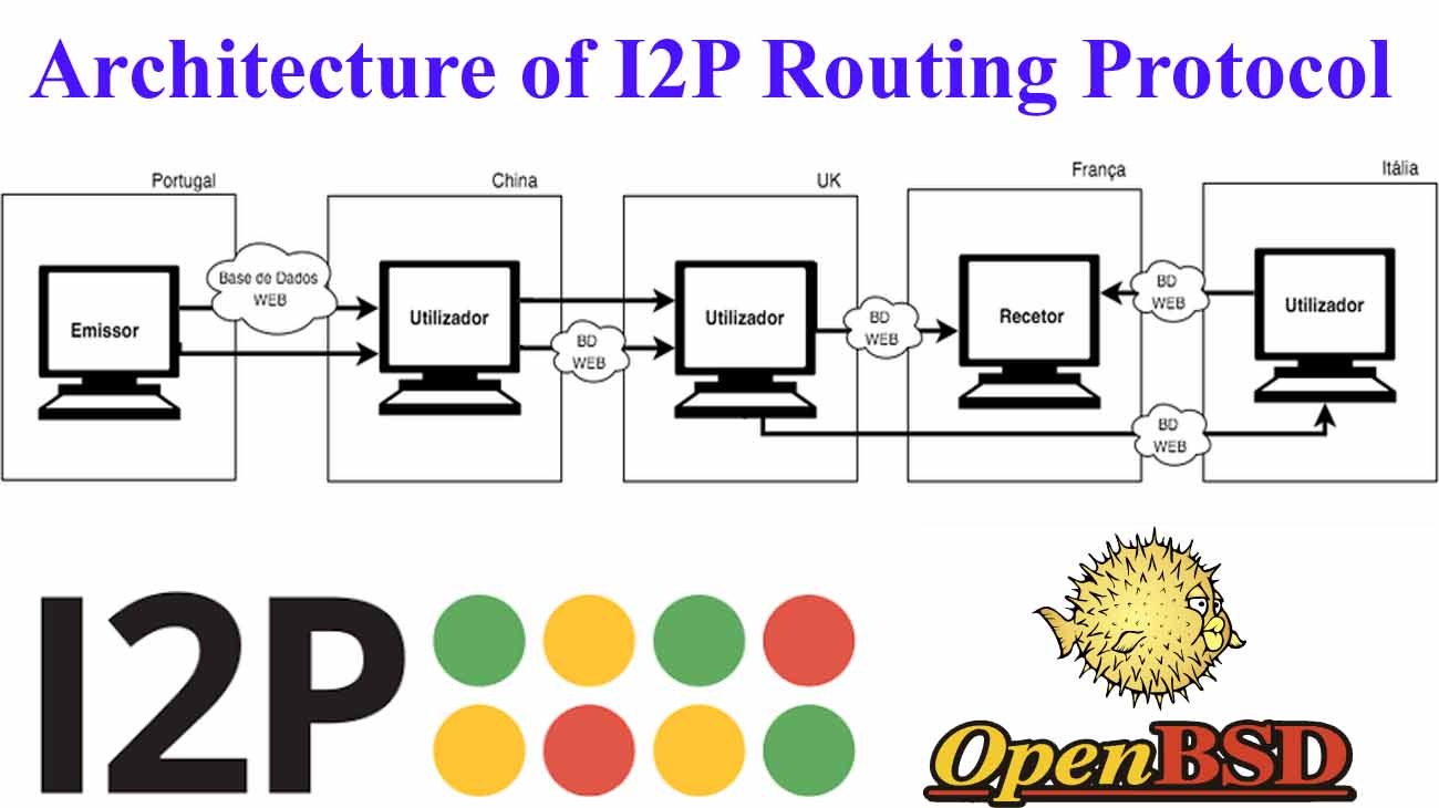 Manual for connecting to the I2P network on OpenBSD 7.6
