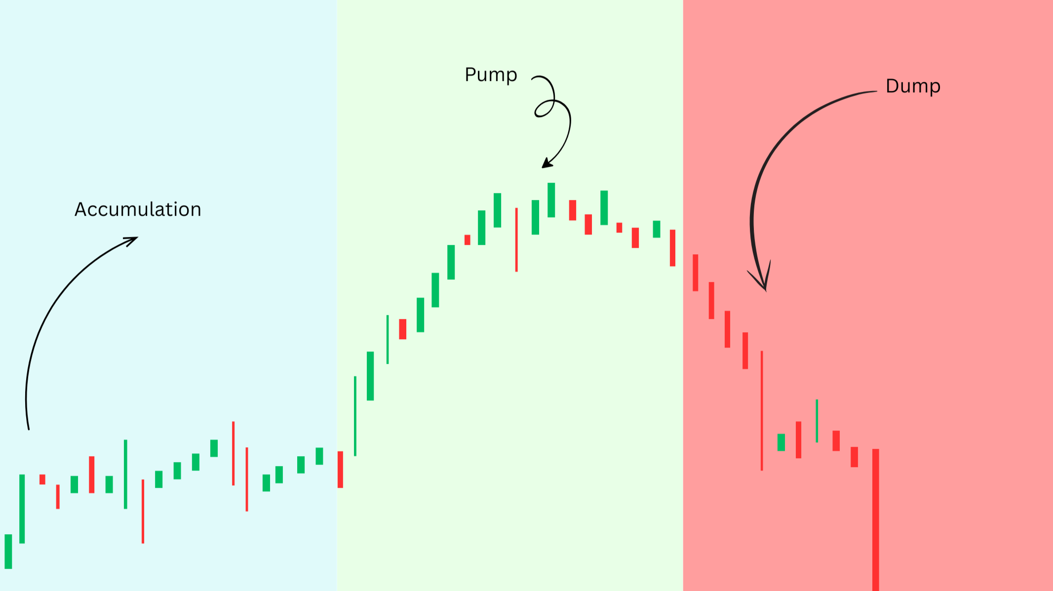 Fake Hype? Pump & Dump!