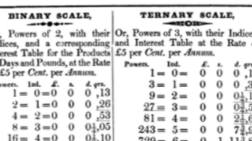 Will the binary coding system be replaced by trenary coding within the ...