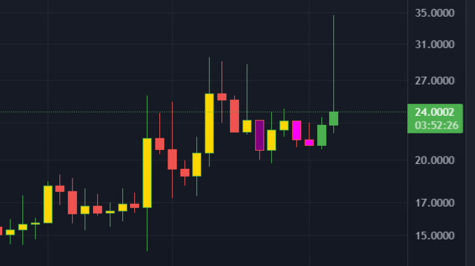 Market Insider: Crypto Focused week ahead why???! ~Optimize Your Wealth~