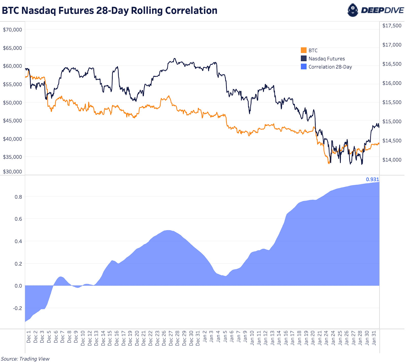 Bitcoin (BTC) and Ethereum (ETH) Get Hit by January's Macro and ...
