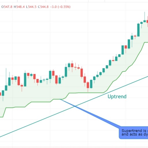 Simonnwigwe's Crypto Chart Tutorial | Publish0x