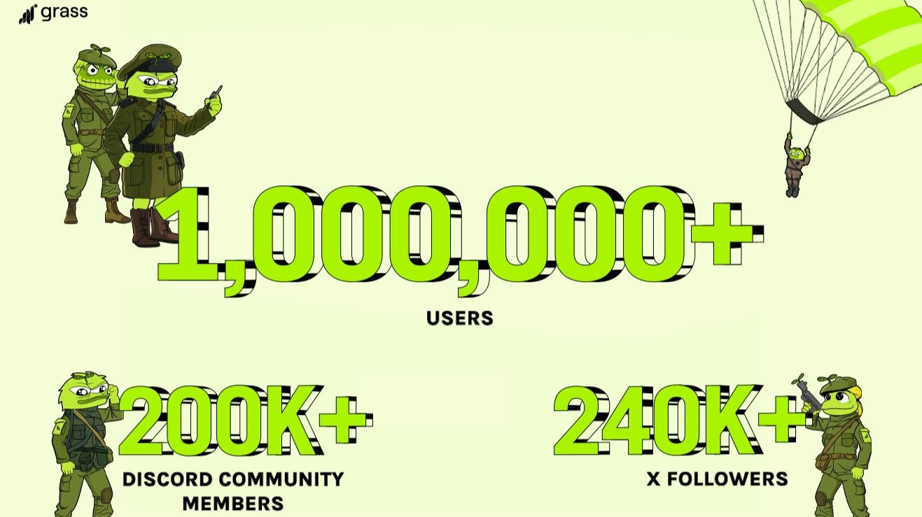 Grass Airdrop: The First Ever Layer 2 Data Rollup